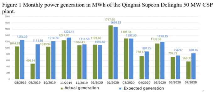Rediscovering Concentrated Solar Power: story from China - SolarPACES