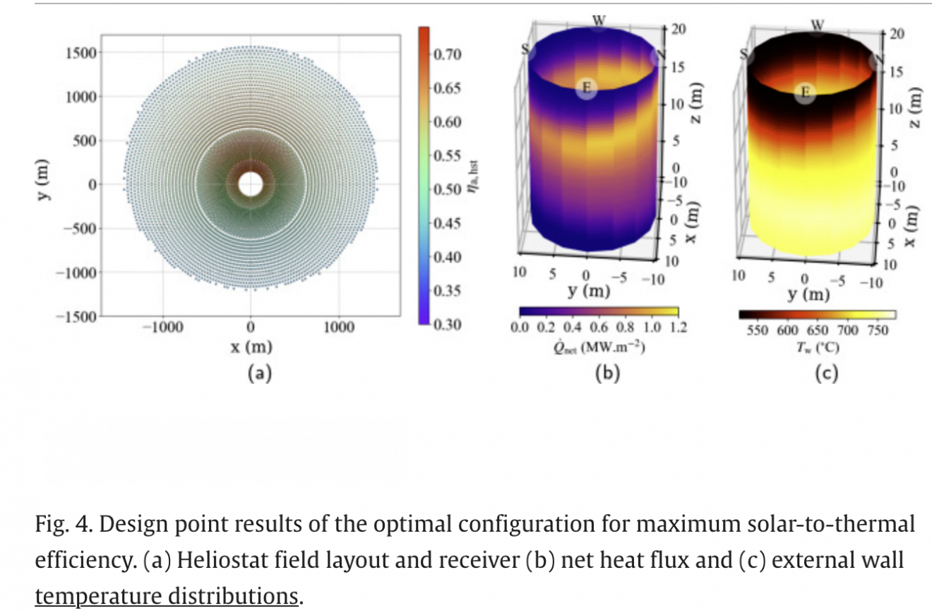 Published at Applied Energy - Co-optimisation of the heliostat field and receiver for ...