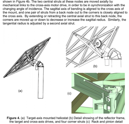 How CSP Works: Tower, Trough, Fresnel or Dish