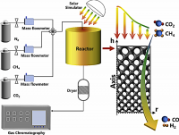 How CSP Works: Tower, Trough, Fresnel or Dish