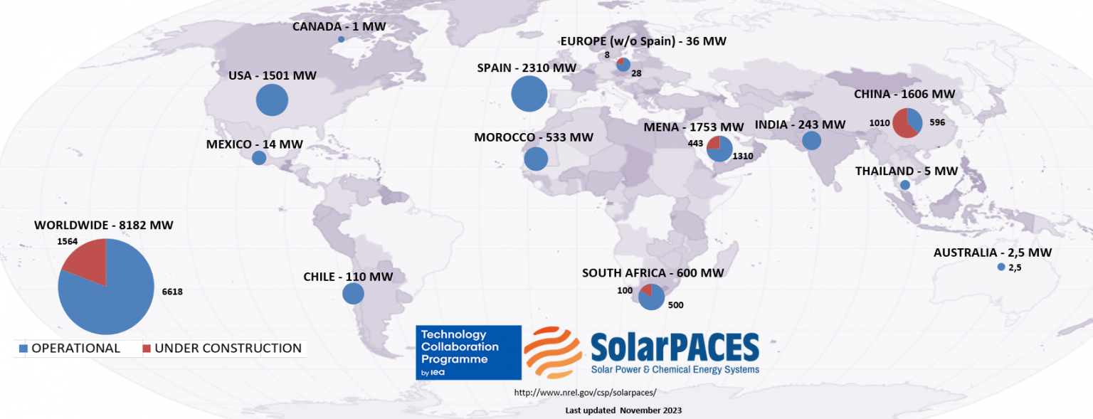 CSP Projects Around the World - SolarPACES