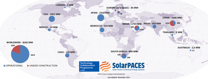 CSP Projects Around the World - SolarPACES