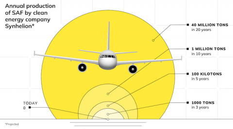 How CSP Works: Tower, Trough, Fresnel or Dish