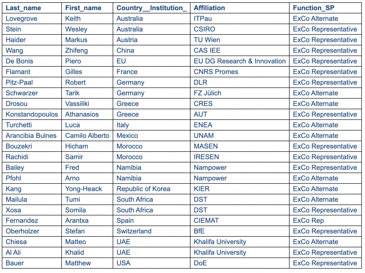 Executive Committee - SolarPACES