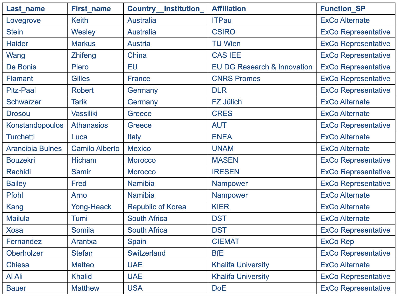 Executive Committee - SolarPACES