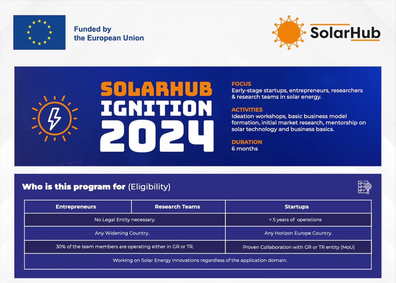 SolarHub Ignition 2024 Acceleration Program - Deadline April 30 - SolarPACES