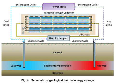 1000-hour thermal energy storage to get test in California’s abandoned ...