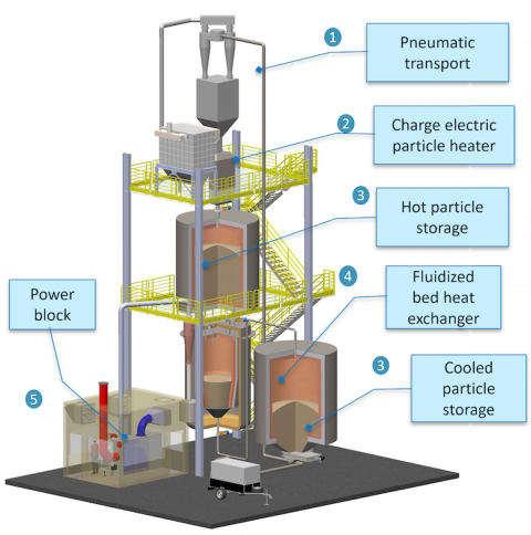 How CSP Works: Tower, Trough, Fresnel or Dish