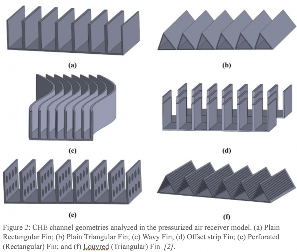 Finding an ideal channel geometry inside compact flow gas receivers ...