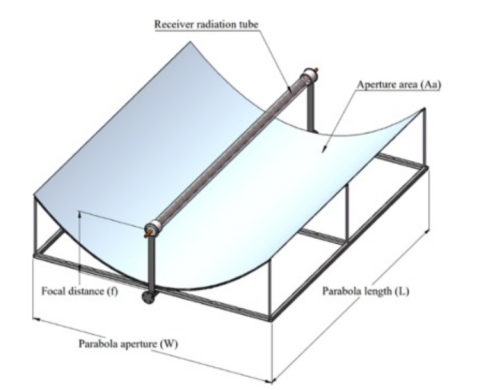 Published at Applied Thermal Engineering - Optimizing the configuration ...