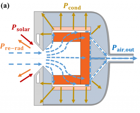 Published at Solar Energy Engineering – A Solar Air Receiver With ...