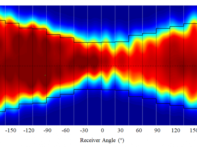 How CSP Works: Tower, Trough, Fresnel or Dish - SolarPACES