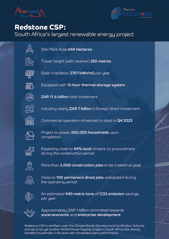 100 MW Redstone Solar with 12 Hours Daily Thermal Energy Storage Closes ...