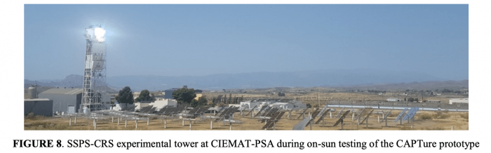On-Sun Test of Novel Solar Combined-Cycle Finds... - SolarPACES
