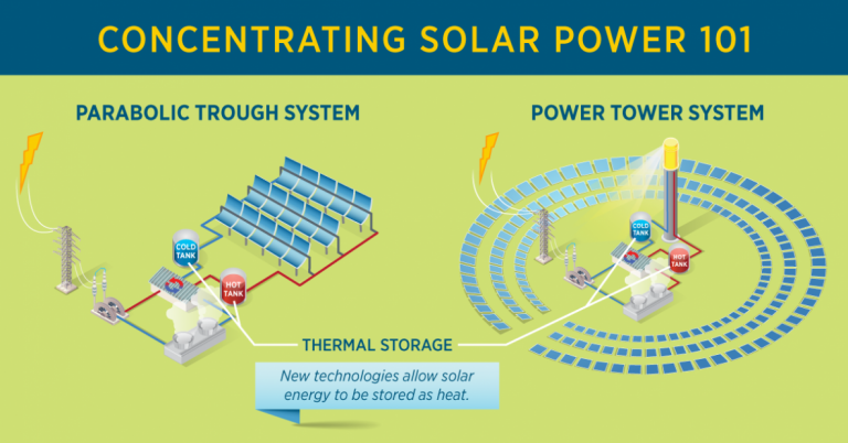US DOE: CSP Could Provide Needed Flexibility and Reliability to Grid ...