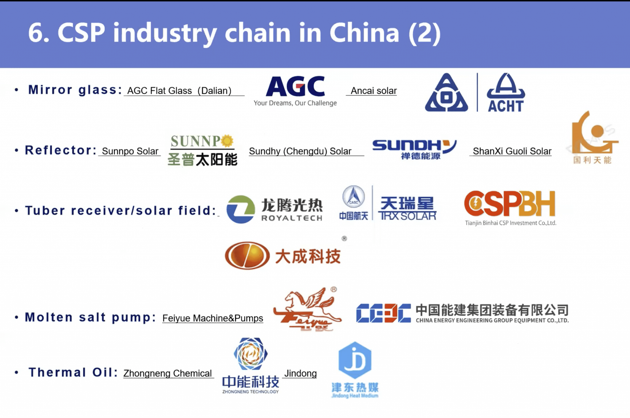 Webinar: What is behind China’s CSP Records and Growth? - China Solar ...