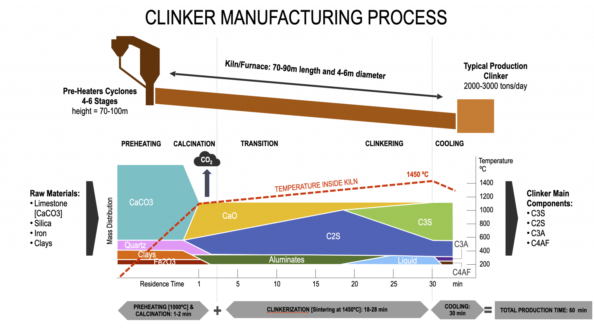 CEMEX and Synhelion ace the First "Hot Solar" Cement Trial - SolarPACES