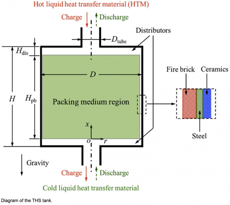 Published in Case Studies in Thermal Engineering - Comparison study of ...