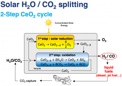At Synhelion, Solar Jet Fuels Get Ready for Take-off - SolarPACES