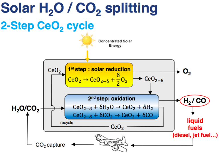 Solar Jet Fuels Get Ready for Take-off | Focal Line Solar Inc.