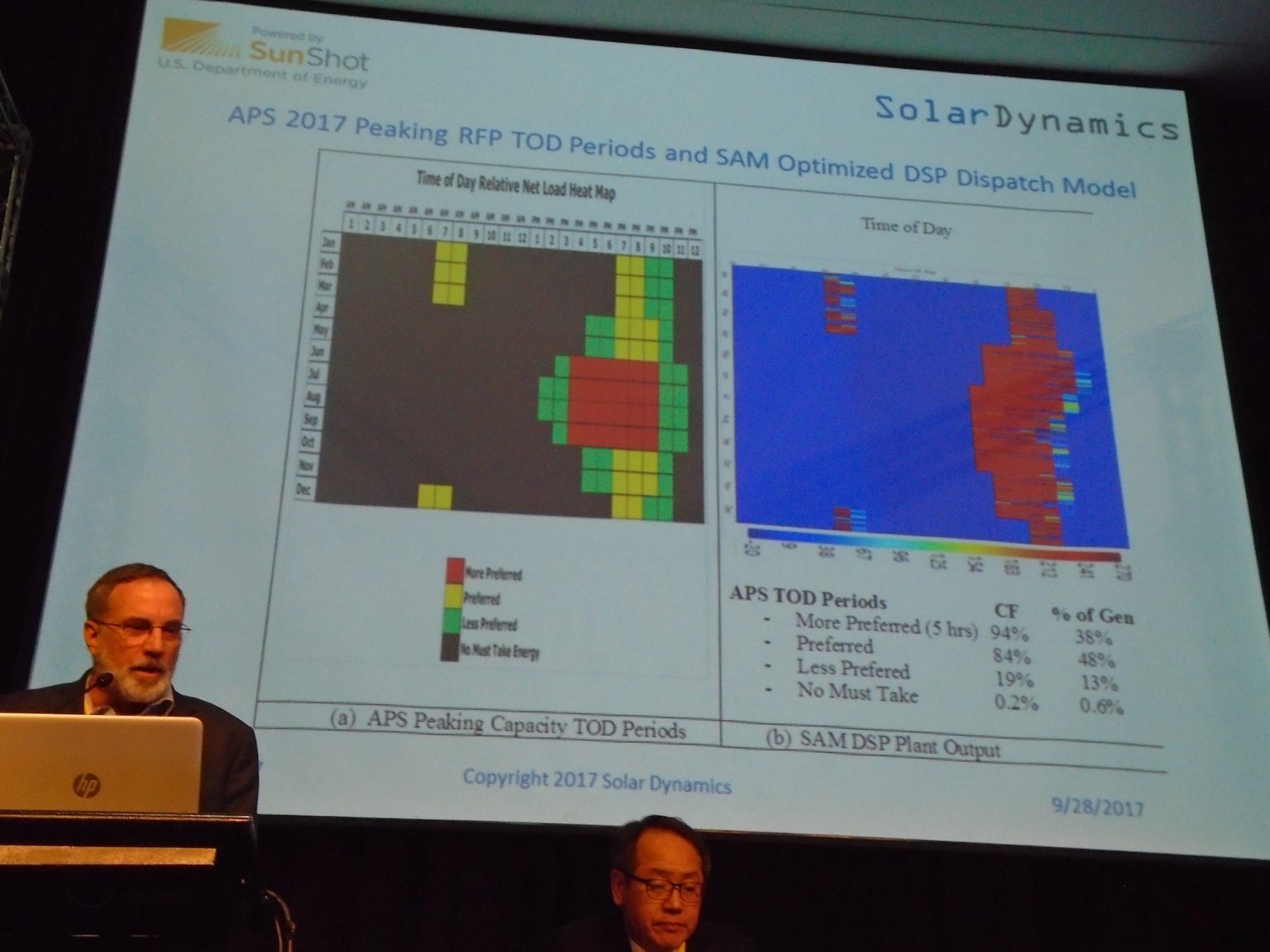 SolarPACES 2018 Proceedings Now Published with AIP - SolarPACES