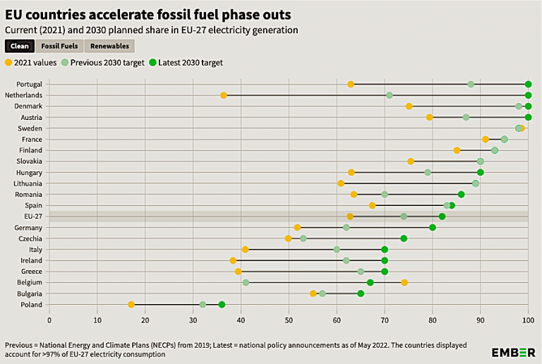 DLR finds CST is the Goldilocks renewable to decarbonize German ...