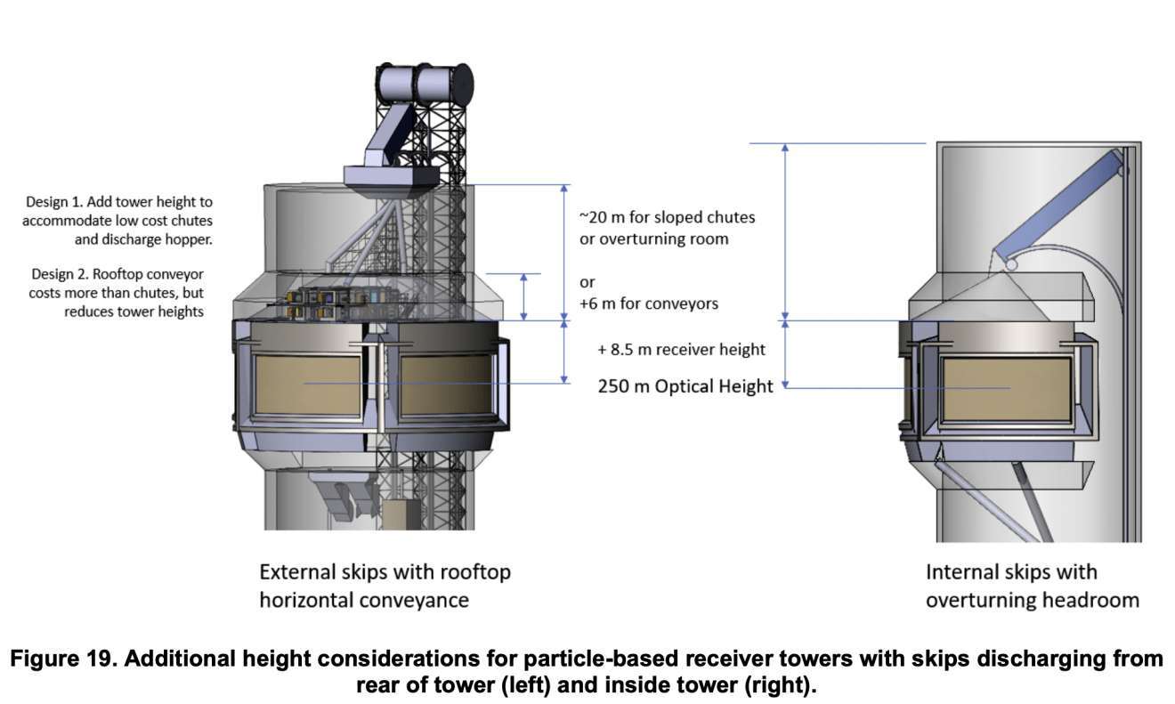 Sandia breaks ground on its Gen-3 particle-based CSP tech demo
