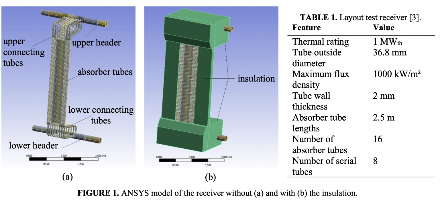 BA student devises algorithm to optimize Tower CSP preheating strategy ...