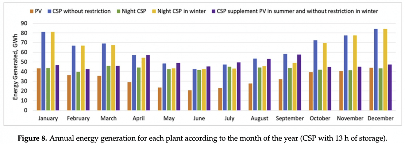 Fraunhofer finds hybrid PV-CSP in Chile beats gas LCOE | Focal Line ...