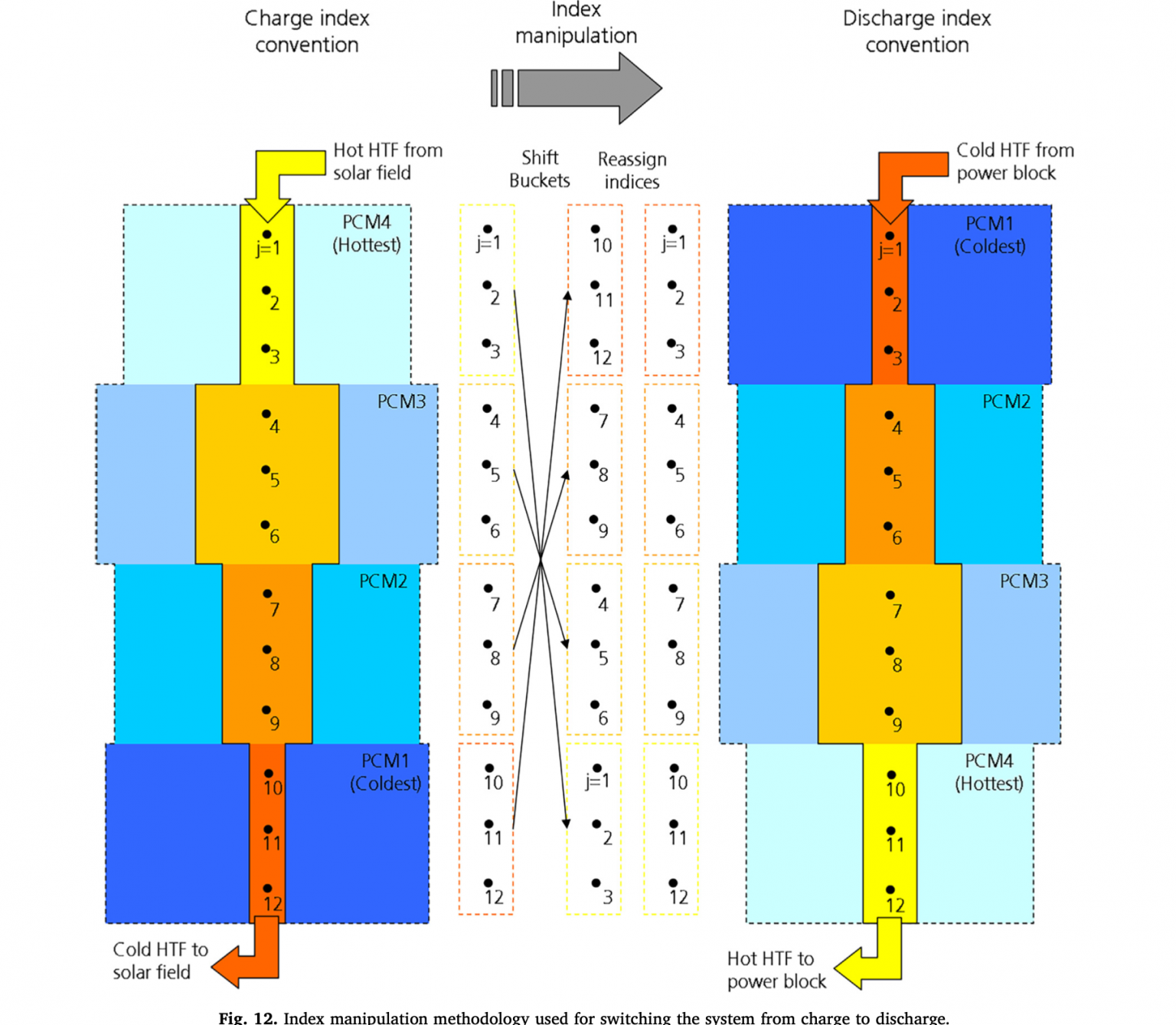 How CSP Works: Tower, Trough, Fresnel or Dish