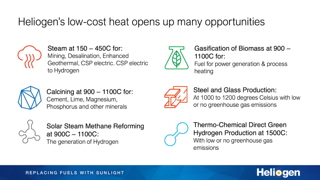 At the SolarPACES Conference, Heliogen Introduces Solar Heat at 1 cent ...
