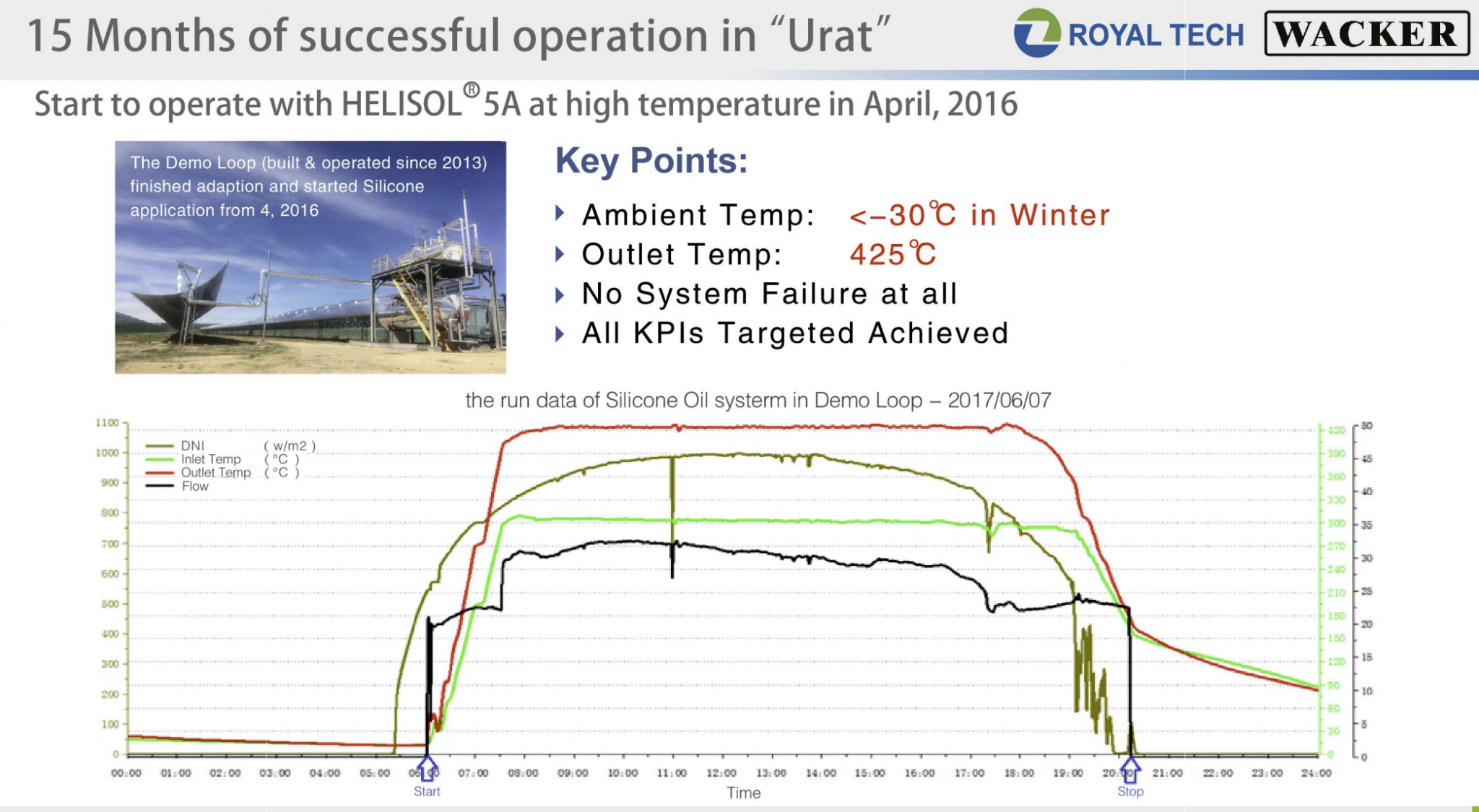 Two more Chinese pilot CSP projects report monthly generating records ...