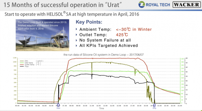 Two more Chinese pilot CSP projects report monthly generating records ...
