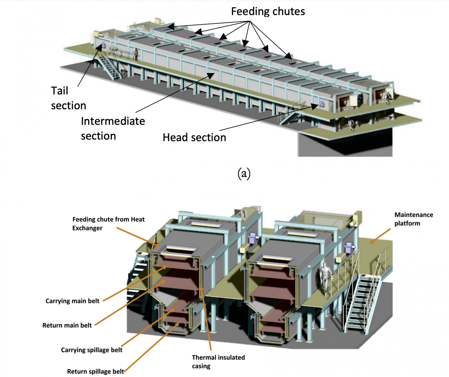 Mining Tech shows How Particle CSP can Hoist Tons of Hot Sand - SolarPACES