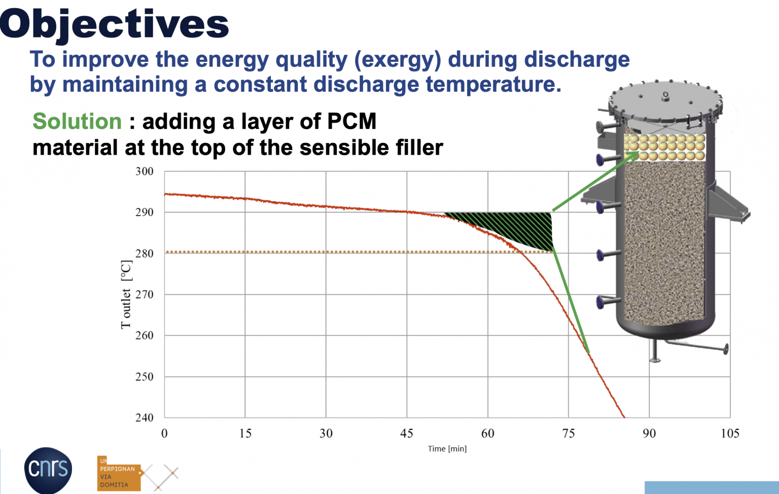 Successful PROMES-CNRS thermocline test of latent/sensible heat storage