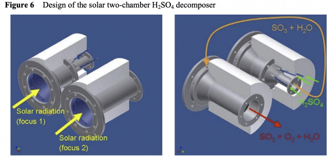 New Sulfur-Based Solar Reactor Makes Cheap Green Hydrogen for Copper ...