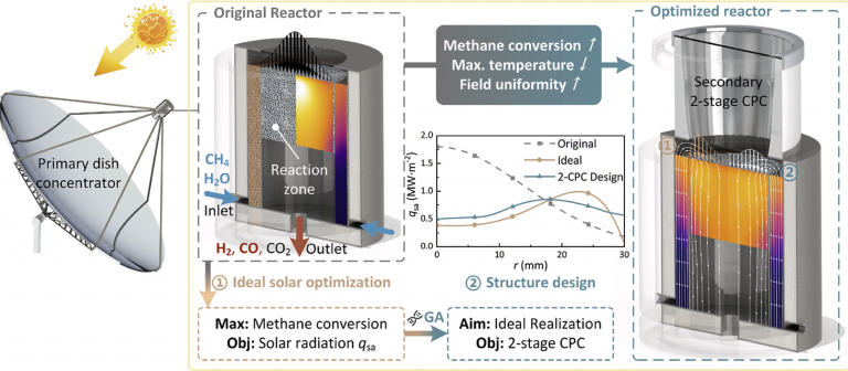Published at Energy - Integrated design of solar concentrator and ...