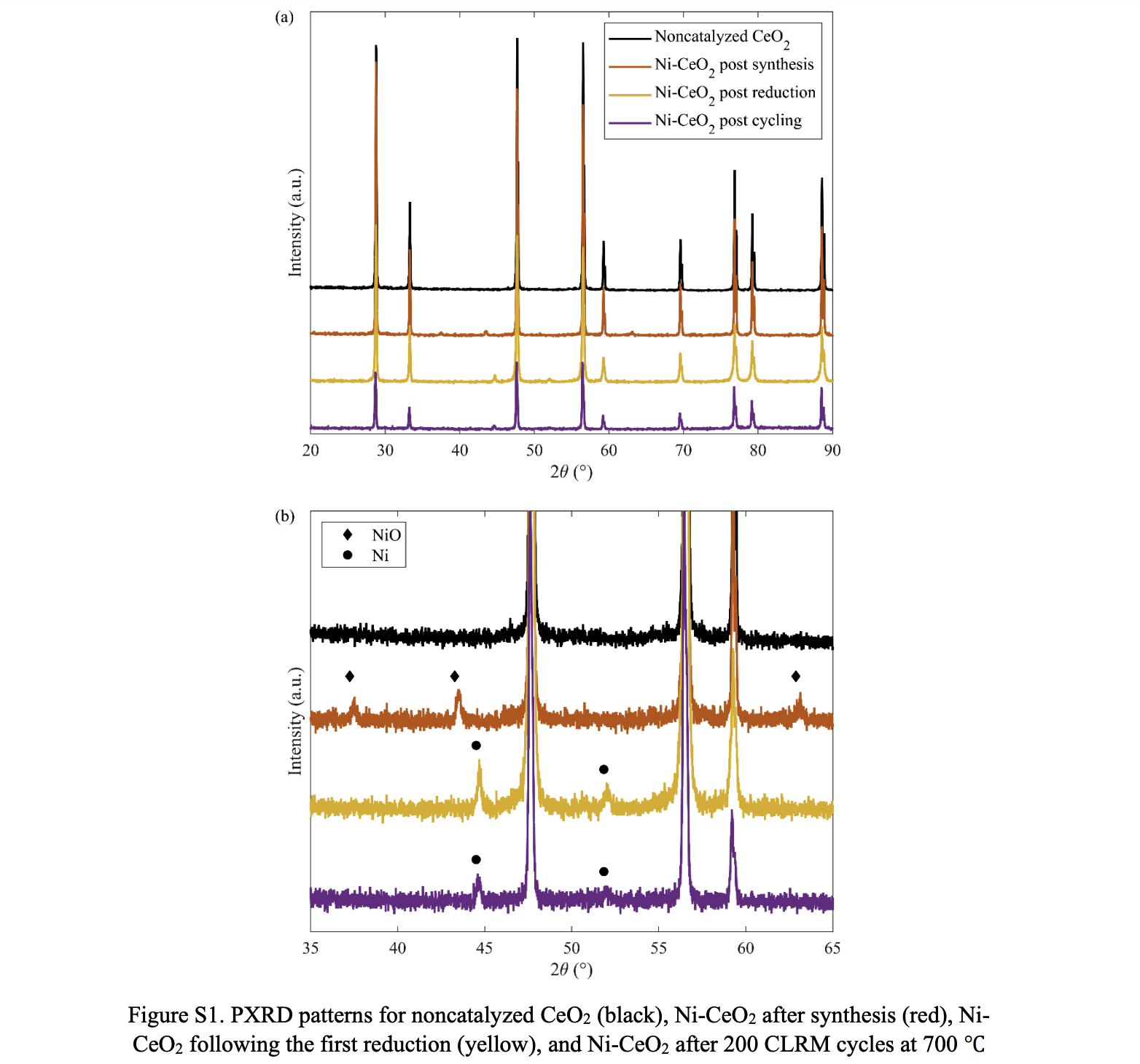 Renewable Power Generation Costs in 2014 - SolarPACES