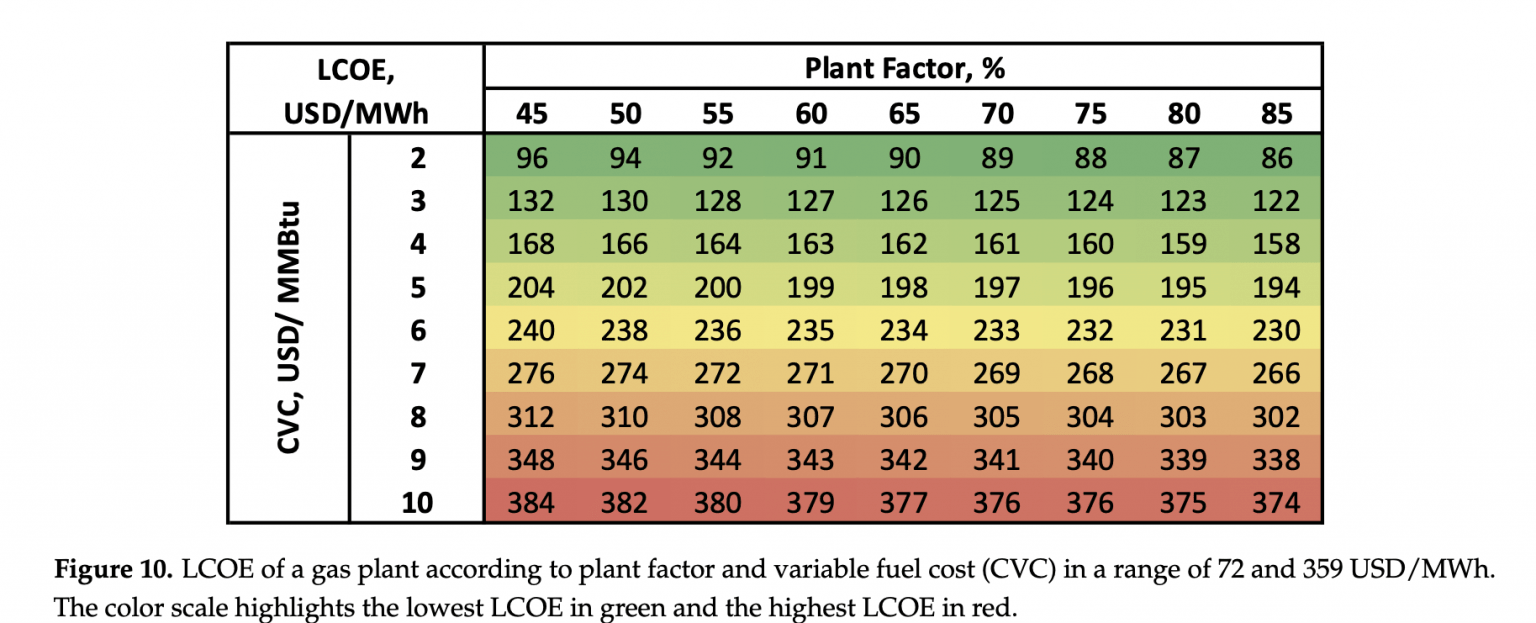 Fraunhofer finds hybrid PV-CSP in Chile beats gas LCOE