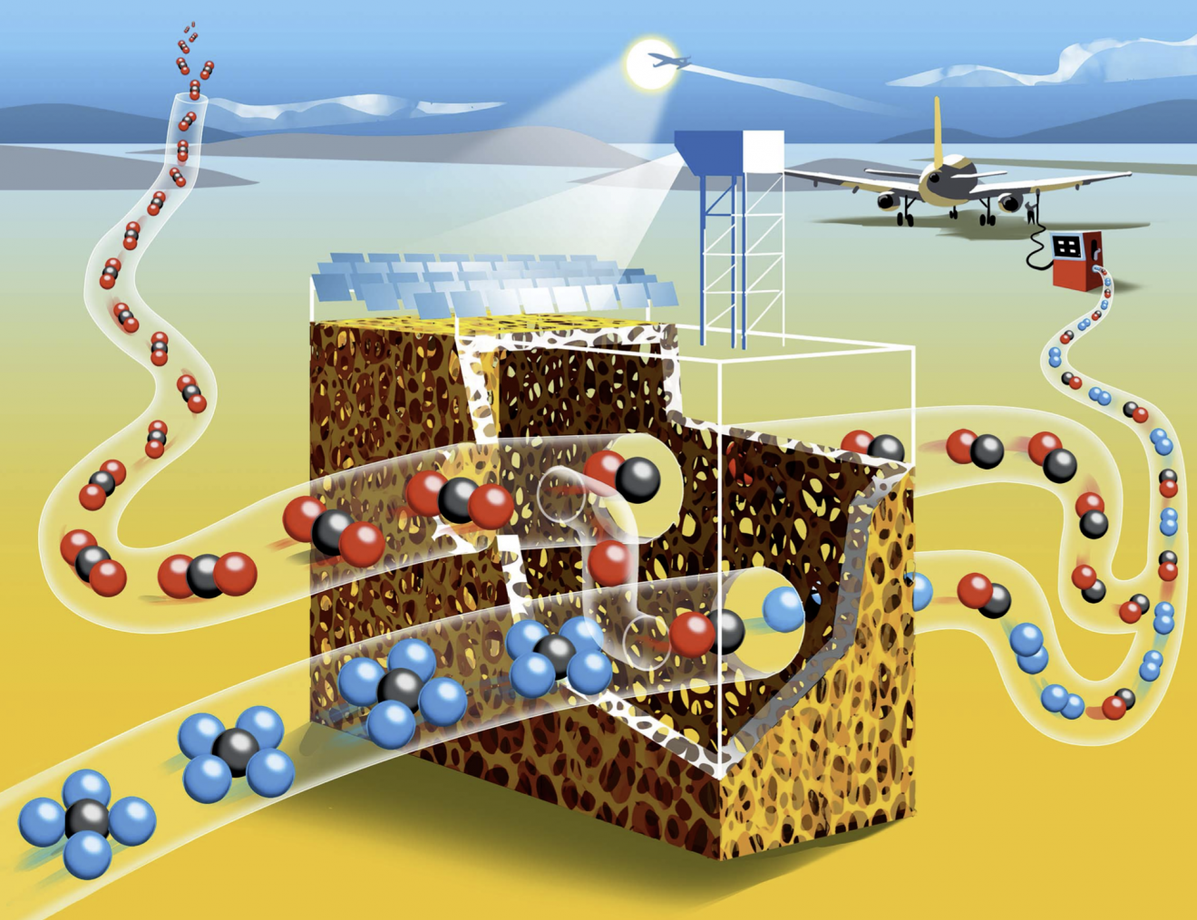 Published at Sustainable Energy and Fuels - Methane dry reforming via a ...