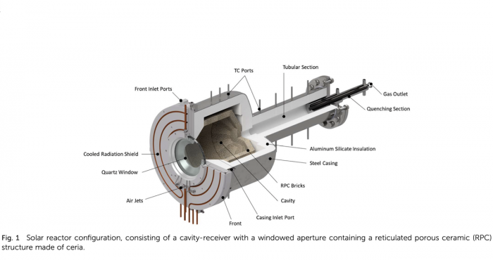 Published at Sustainable Energy & Fuels - Methane dry reforming via a ...