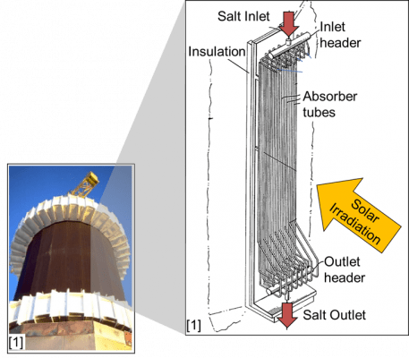 “Star” Receiver Could Cut Tower CSP Cost 11% | Focal Line Solar Inc.