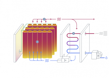 How CSP Works: Tower, Trough, Fresnel or Dish