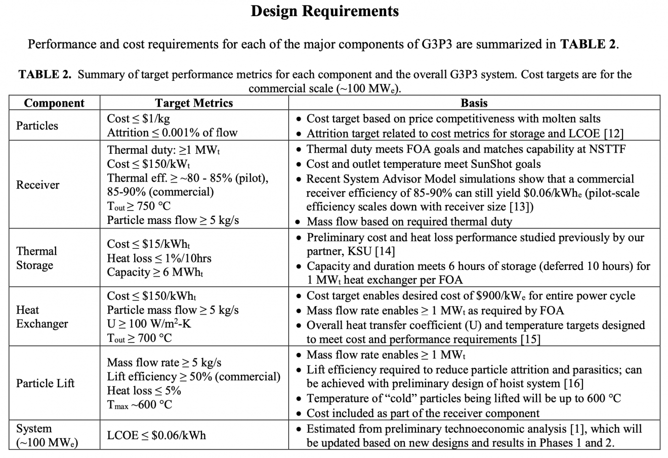 Can a new kind of CSP be a game changer? - SolarPACES