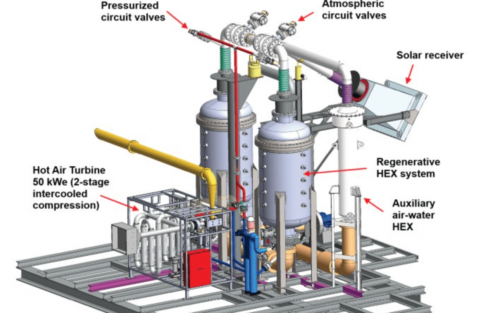 On-Sun Test of Novel Solar Combined-Cycle Finds... - SolarPACES