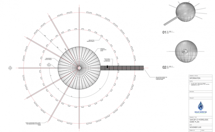 Concentrated Solar Heat to Desalinate Seawater at Saudi Neom City ...