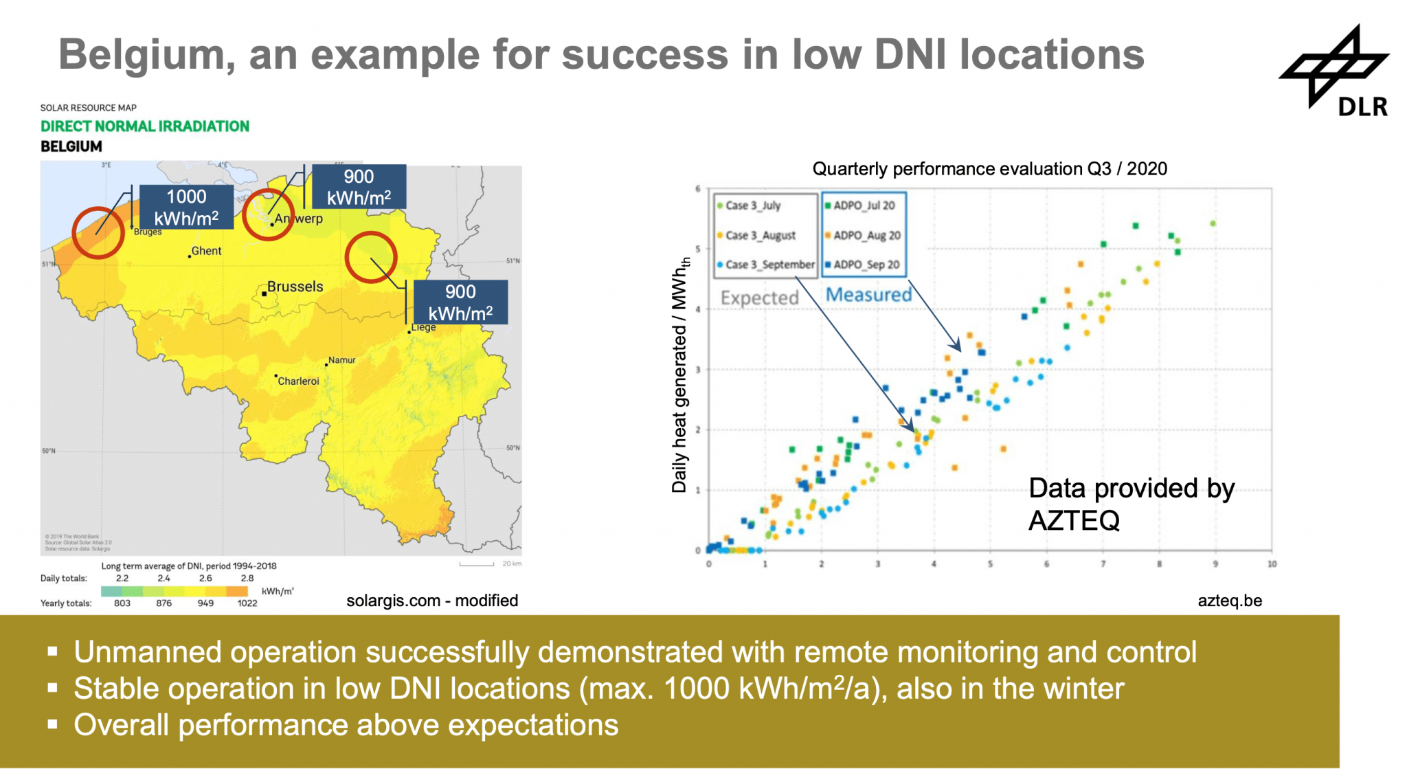 DLR encuentra que la termosolar es ideal para descarbonizar la ...
