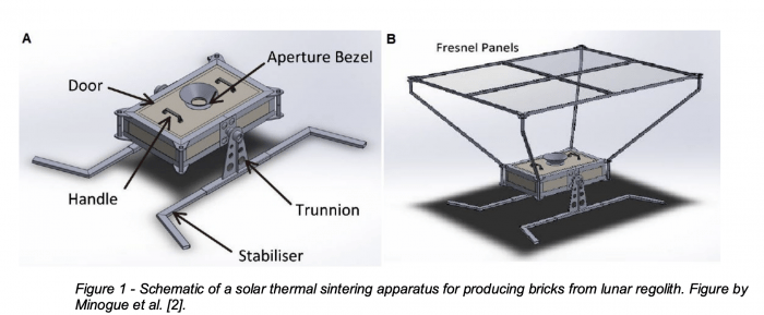 Why Lunar Engineering is an Exciting R&D Field for the “Hot Solar ...