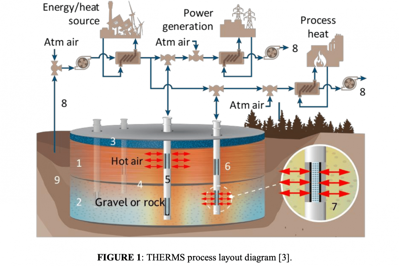 The business case for storing energy thermally in former coal plants ...