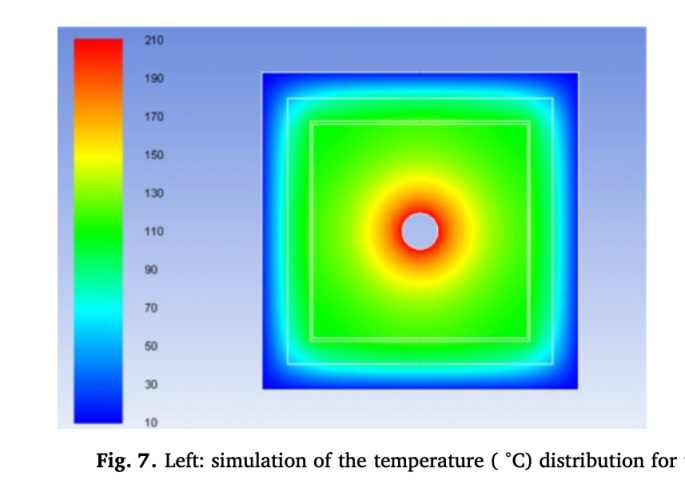 Cascaded thermocline storage with metal wool test: HYBRIDplus